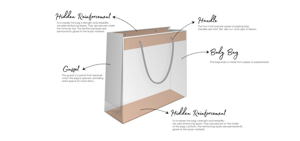 Paper Bags Malaysia - Malaysia Leading Paper Bags Manufacturer
